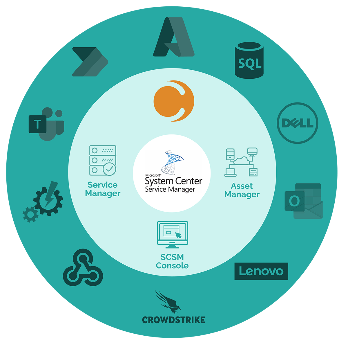 Microsoft Service Management Experts Cireson