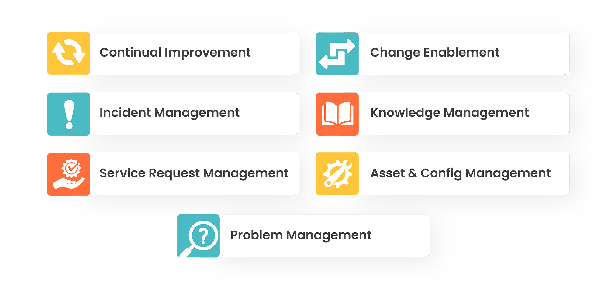 What Is IT Service Management (ITSM)? | Cireson