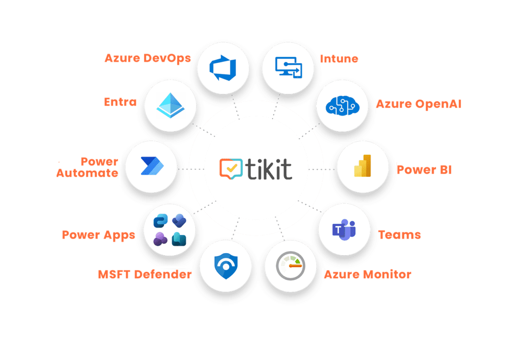 Tikit | Microsoft Teams Ticketing System | Help Desk Software