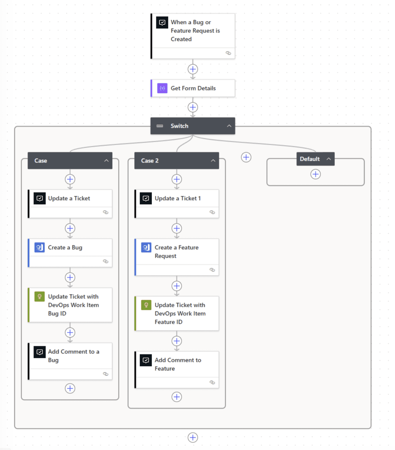 Integrations - Cireson