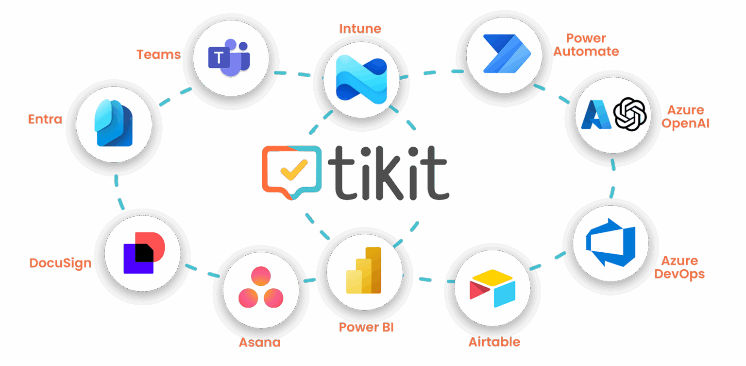 Tikit | Microsoft Teams Ticketing System, Help Desk Software