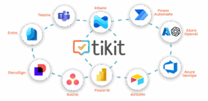 Tikit | Microsoft Teams Ticketing System, Help Desk Software