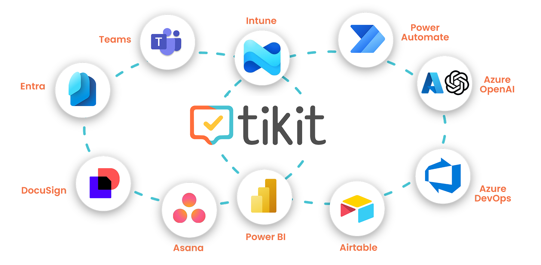 Integrations - Cireson