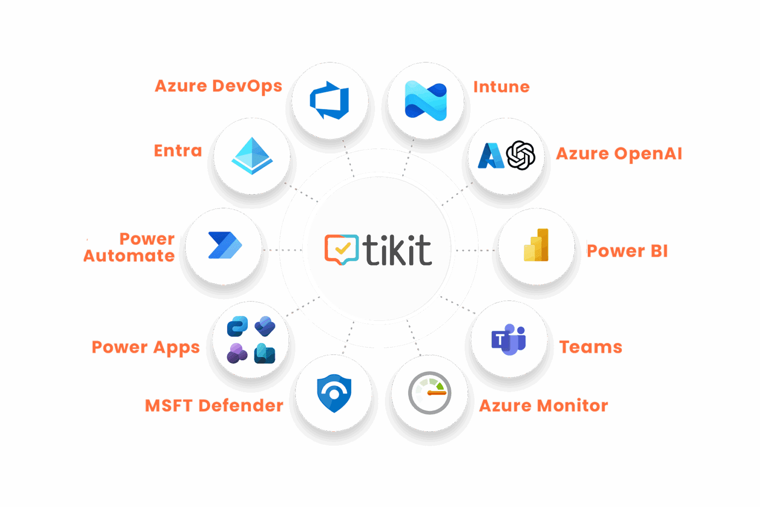 Tikit | Microsoft Teams Ticketing System | Help Desk Software