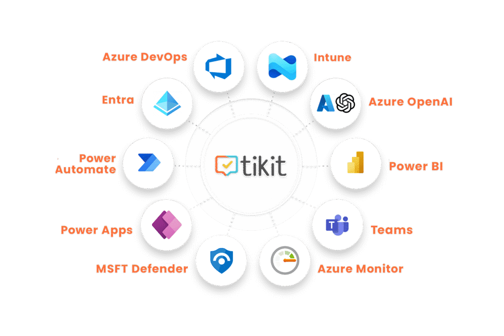 Tikit | Microsoft Teams Ticketing System, Help Desk Software