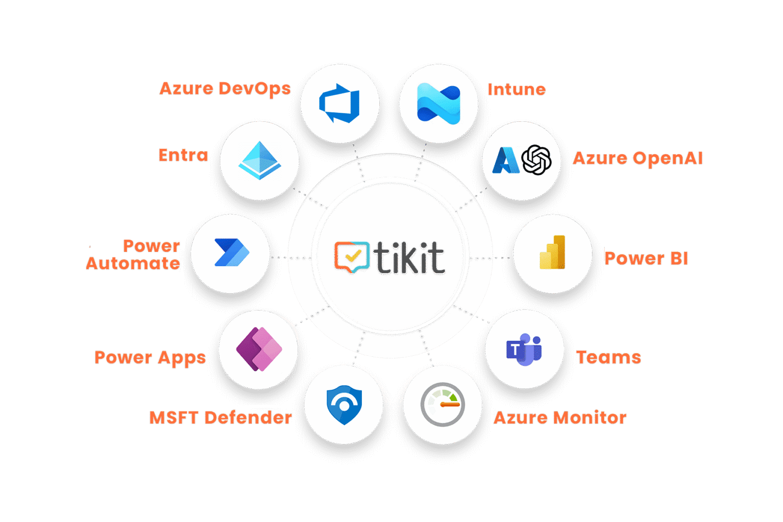 Tikit | Microsoft Teams Ticketing System, Help Desk Software